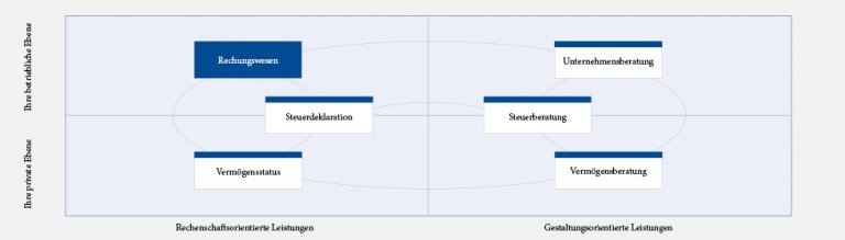 RECHNUNGSWESEN – INSTRUMENT FÜR IHRE UNTERNEHMENSSTEUERUNG ...